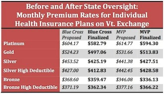 Health care exchange insurance rates set