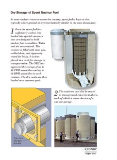 NRC says long-term dry cask storage of spent fuel is safe