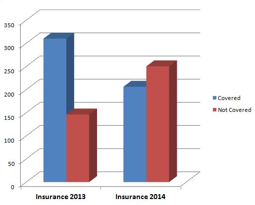 VBM/EAI Survey: Small business dropping insurance, exchange picks up ...