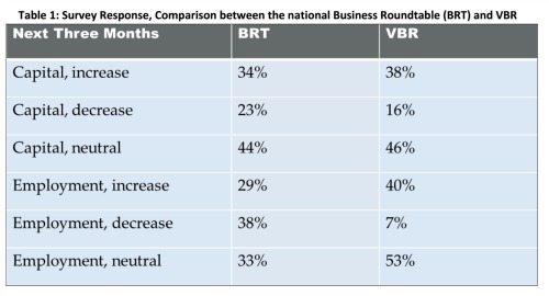 Vermont Business Roundtable and Economic & Policy Resources 2nd Quarter ...
