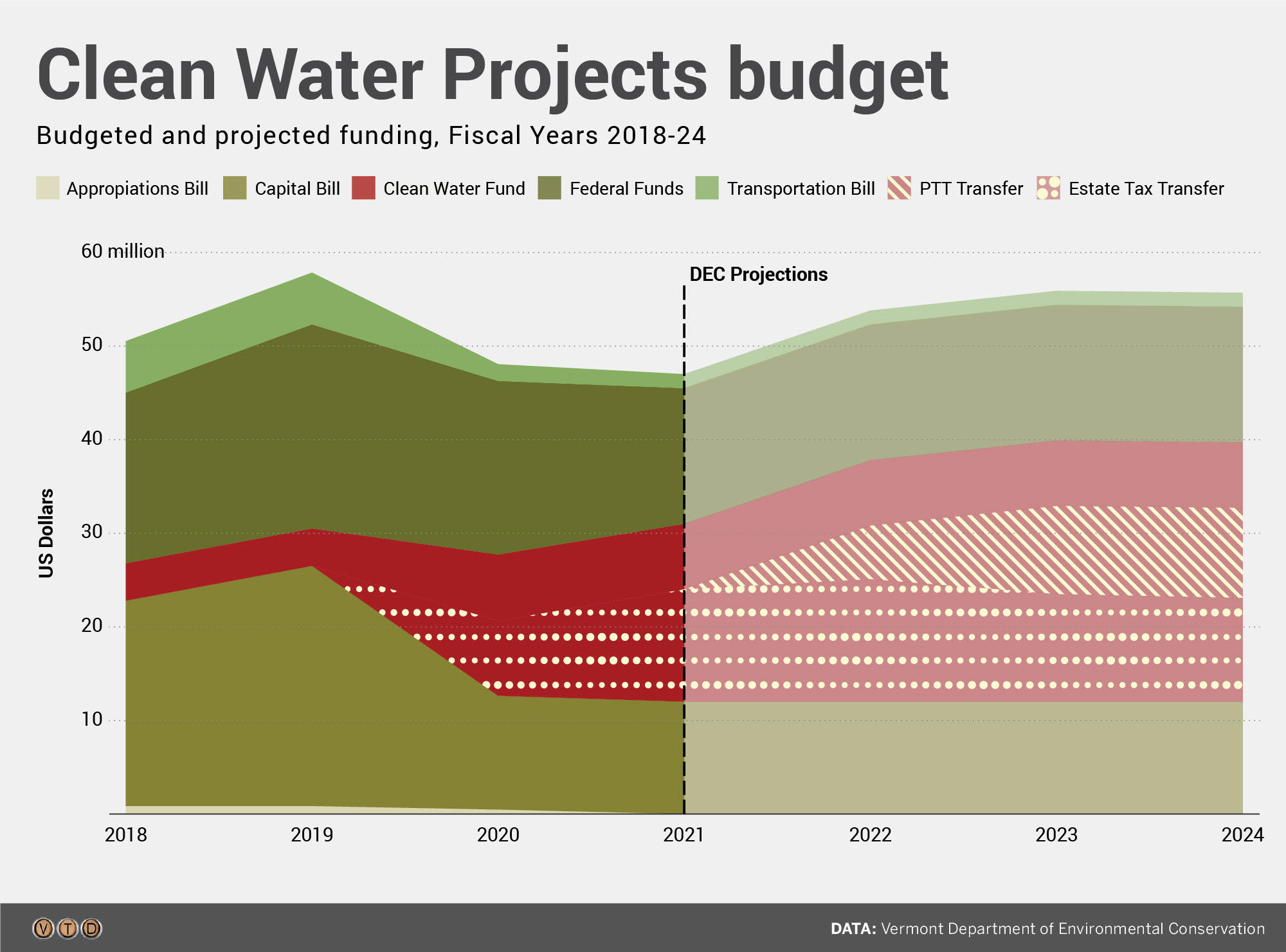 Scott’s clean water funding proposal: closing a gap or creating a hole ...