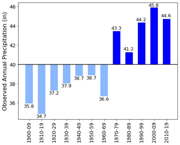 Local impacts of global change: Vermont Climate Assessment shows ...