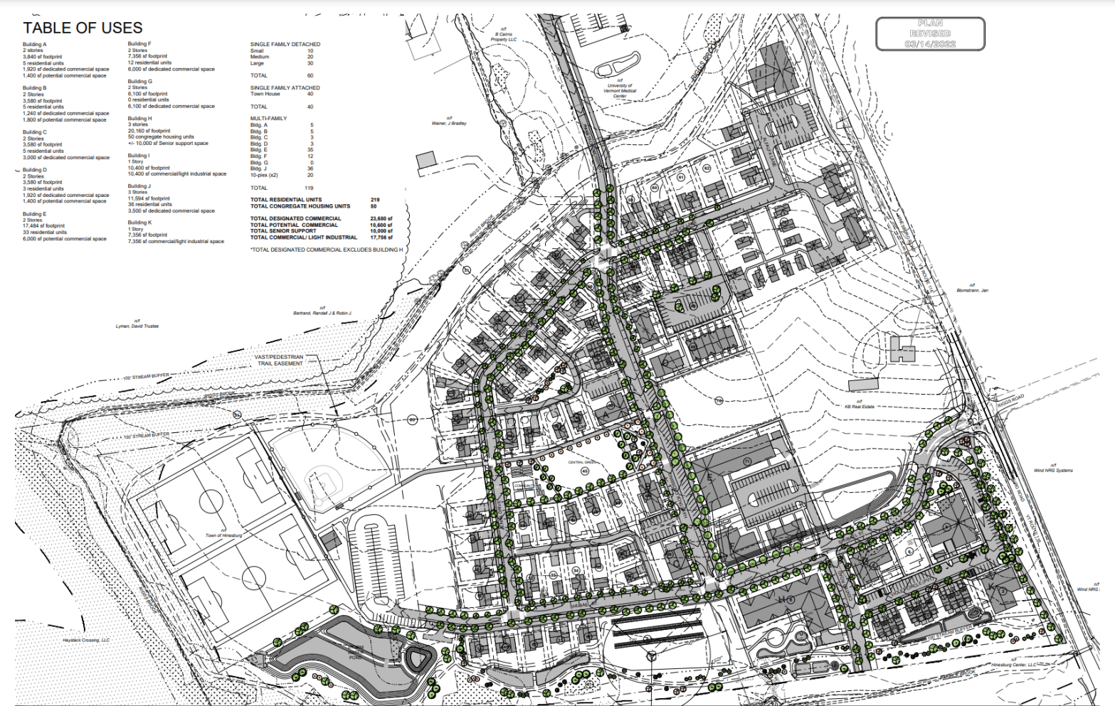 Hinesburg’s largest development gets Act 250 approval - VTDigger