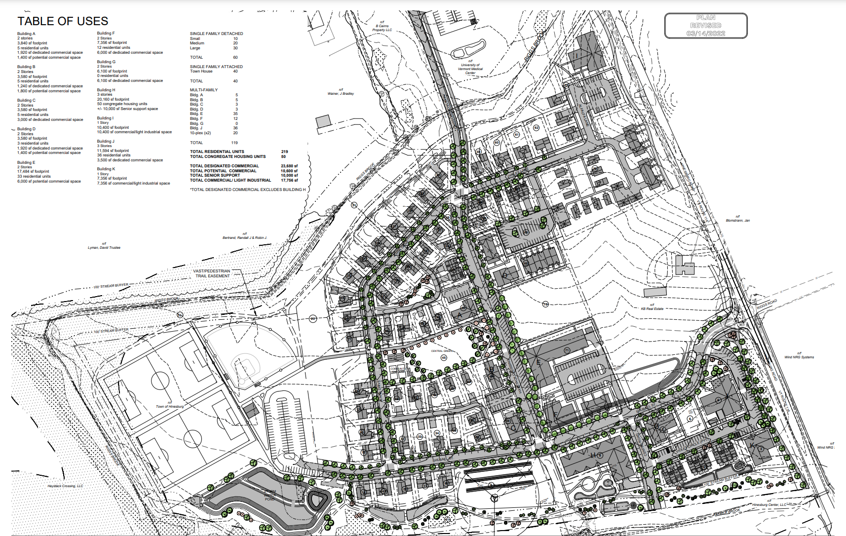 Hinesburg’s largest development gets Act 250 approval - VTDigger